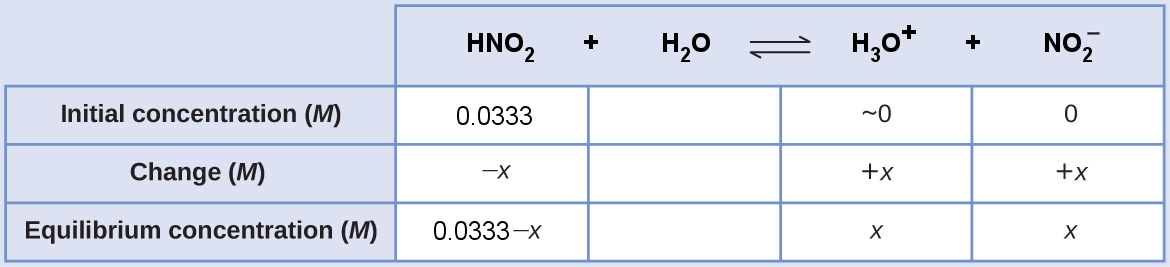 4.5 Acid-Base Titrations – Principles of Chemistry