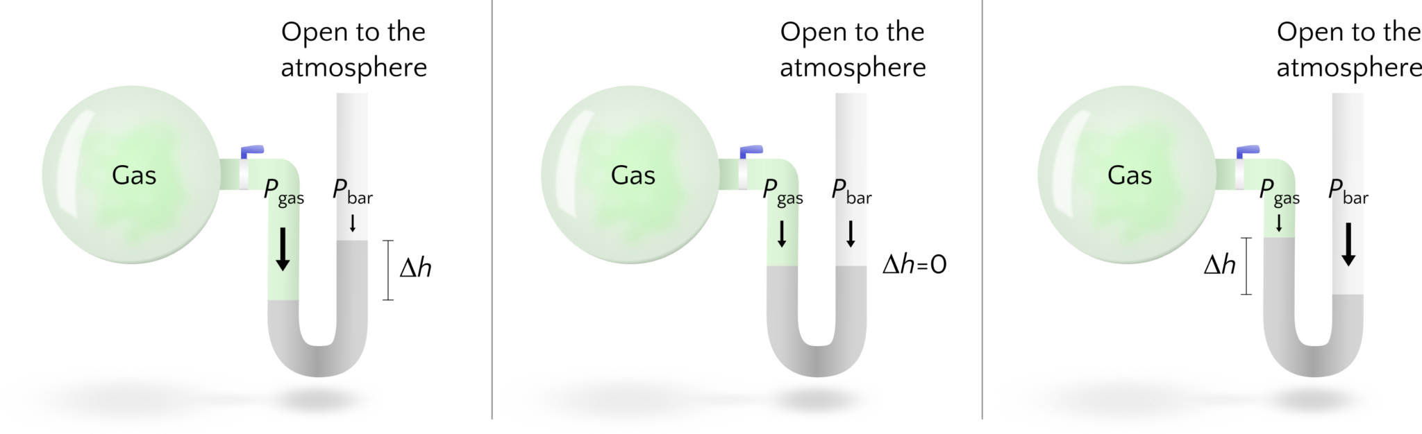 1.1 Gas Properties – Principles of Chemistry