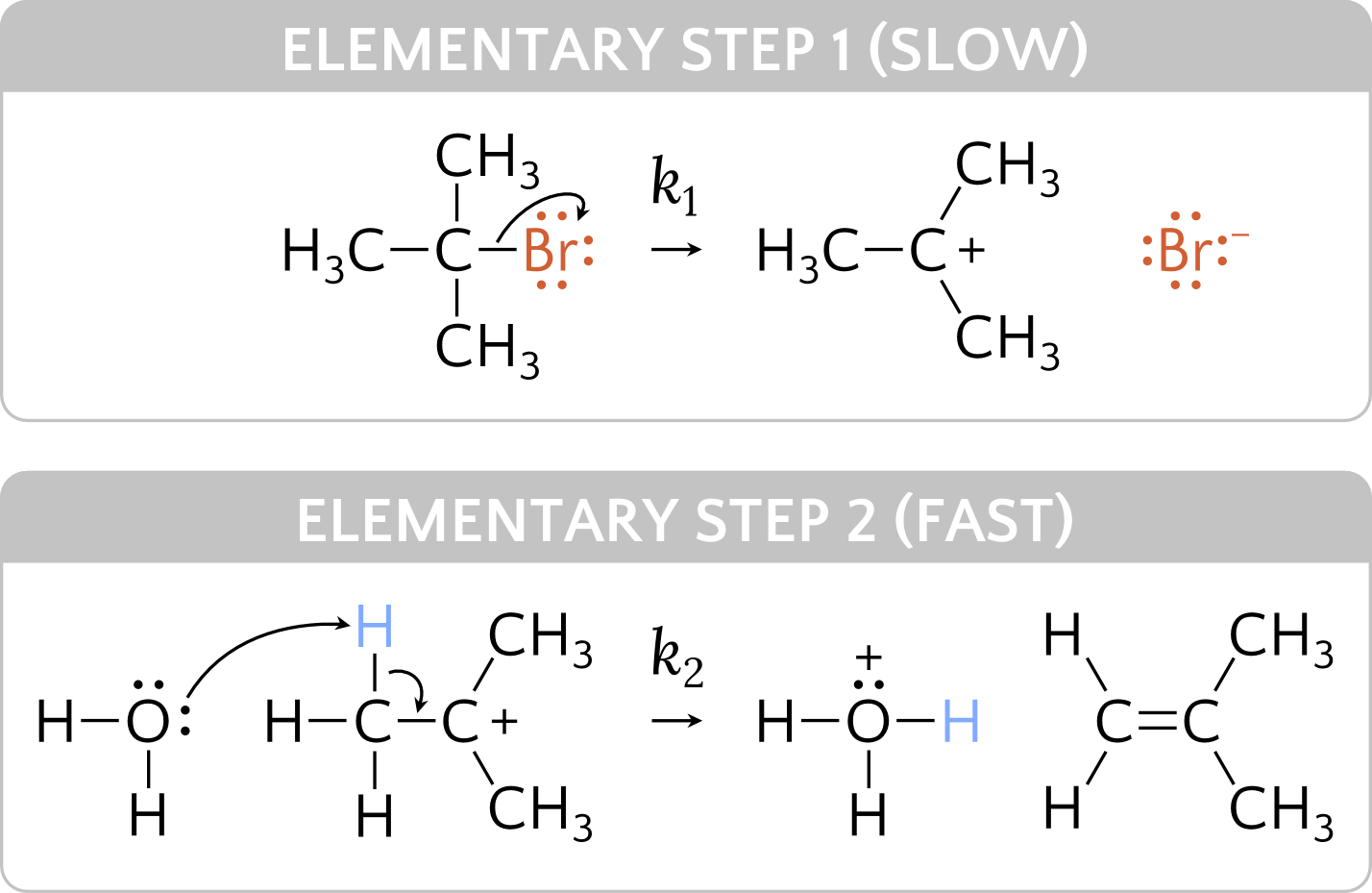 2.5 Reaction Mechanisms – Principles of Chemistry