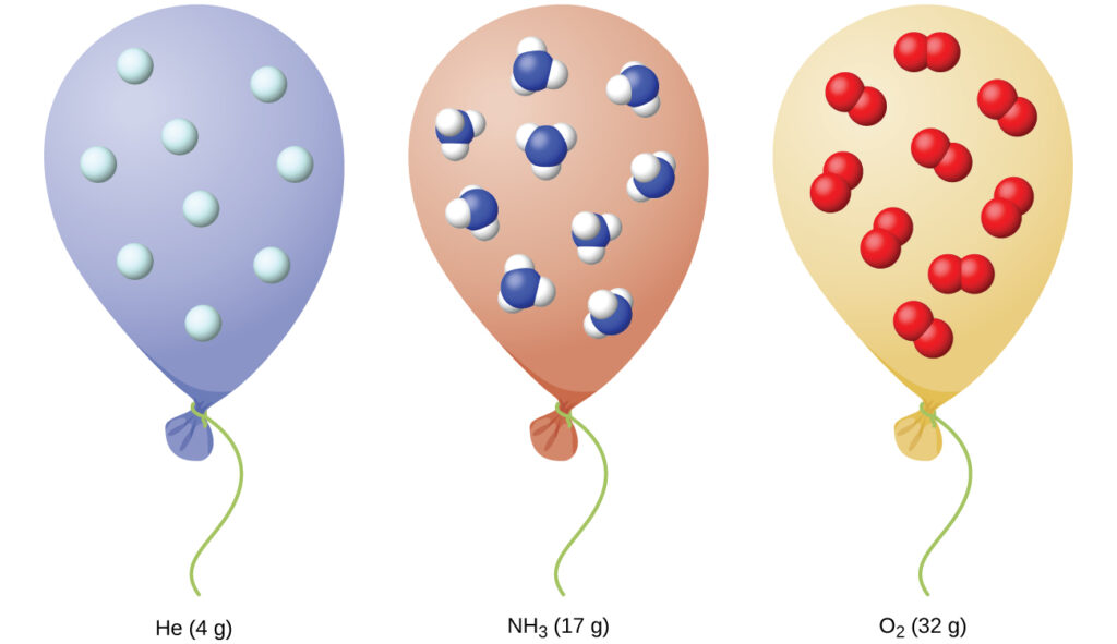 1.2 The Ideal Gas Law – Principles of Chemistry