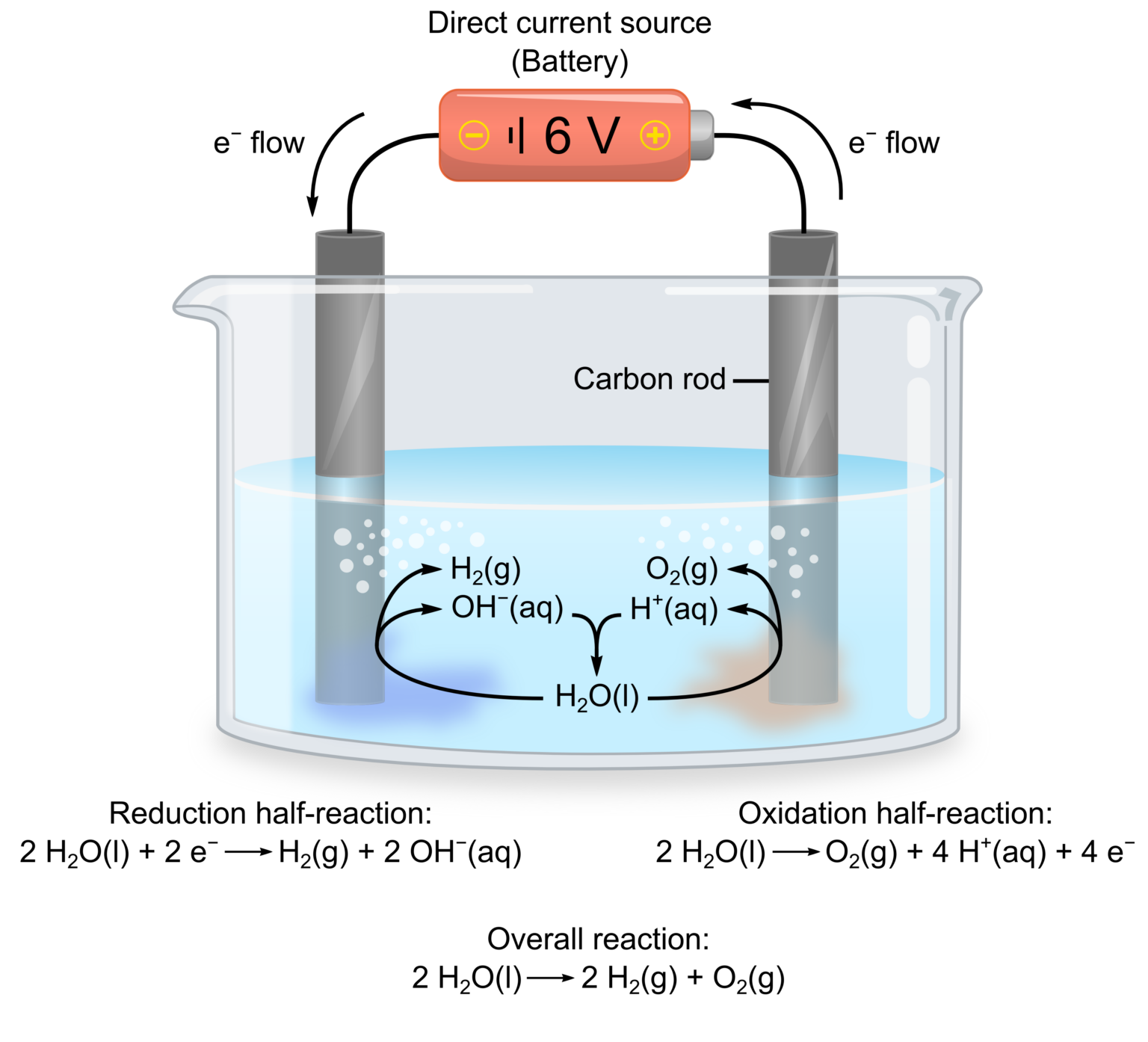 6.3 Galvanic Cells – Principles of Chemistry