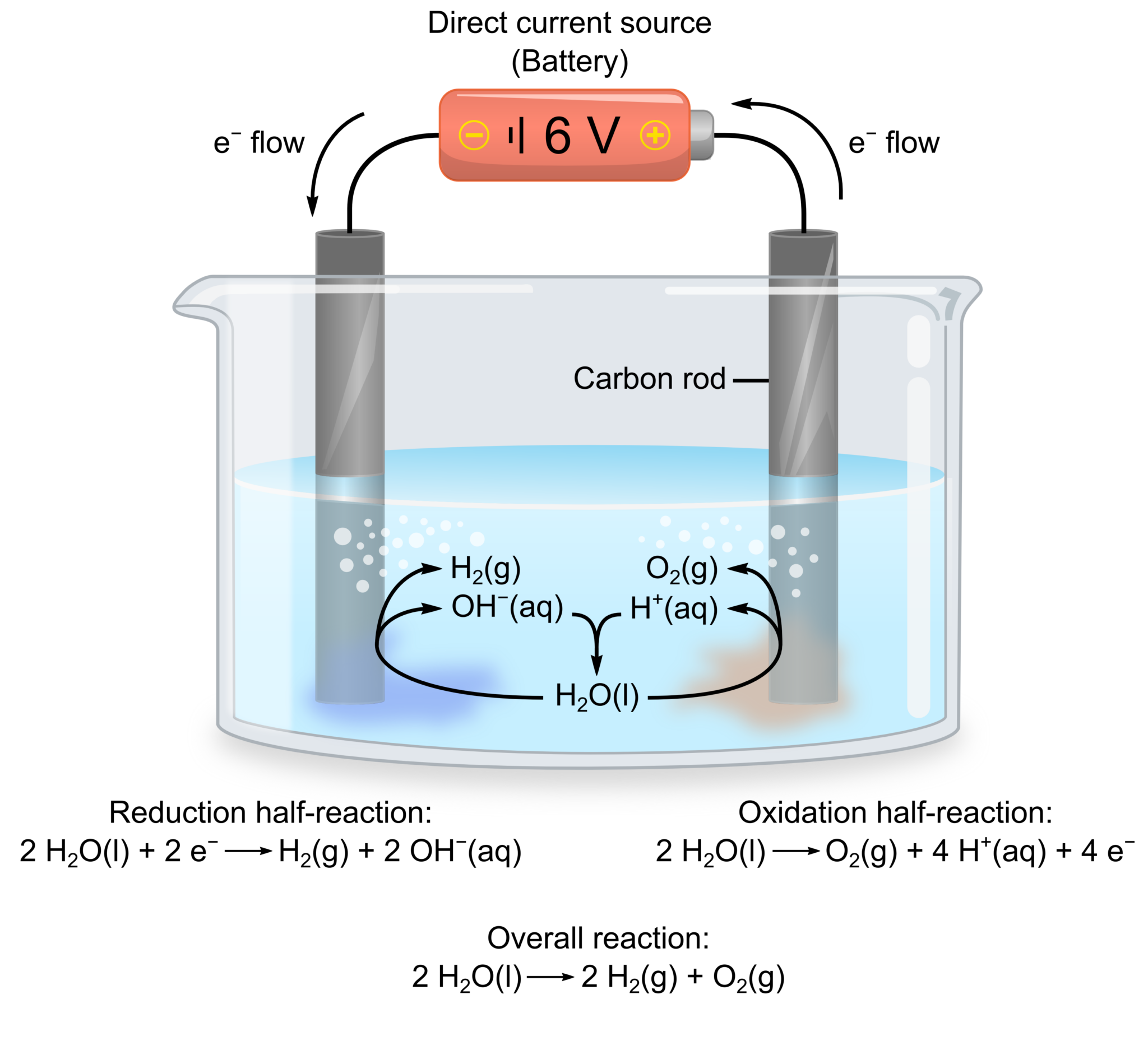 6.3 Galvanic Cells – Principles of Chemistry