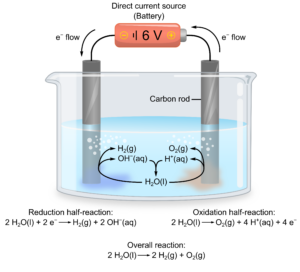 6.3 Galvanic Cells – Principles of Chemistry