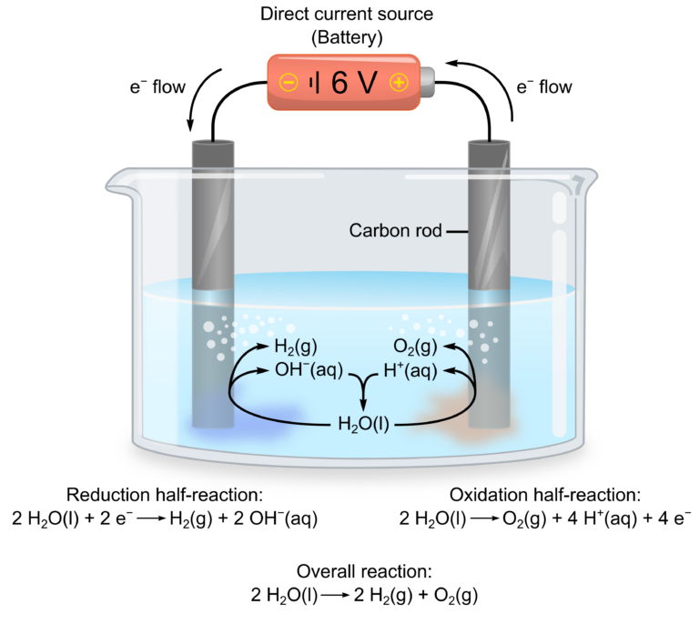 6.3 Galvanic Cells – Principles of Chemistry