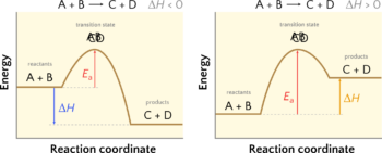2.4 Temperature and Reaction Rate – Principles of Chemistry